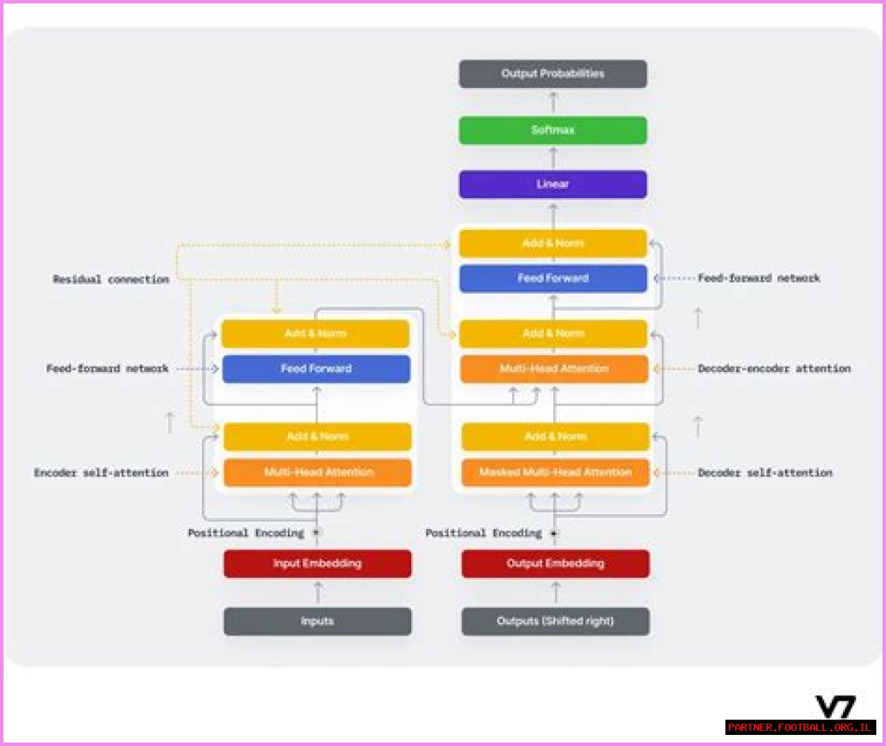 Ruby Guest Transformation Made Simple And Efficient
